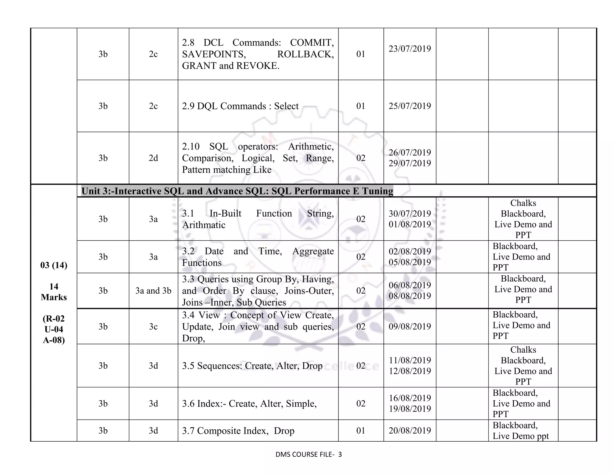 Teaching plan d1 dms 2019 20 | PDF | Databases | Computer Software and Applications