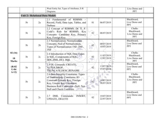 Teaching plan d1 dms 2019 20 | PDF | Databases | Computer Software and Applications