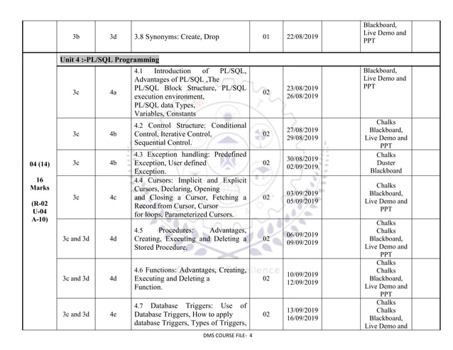 Teaching plan d1 dms 2019 20 | PPT