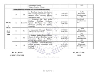 Teaching plan d1 dms 2019 20 | PDF | Databases | Computer Software and ...