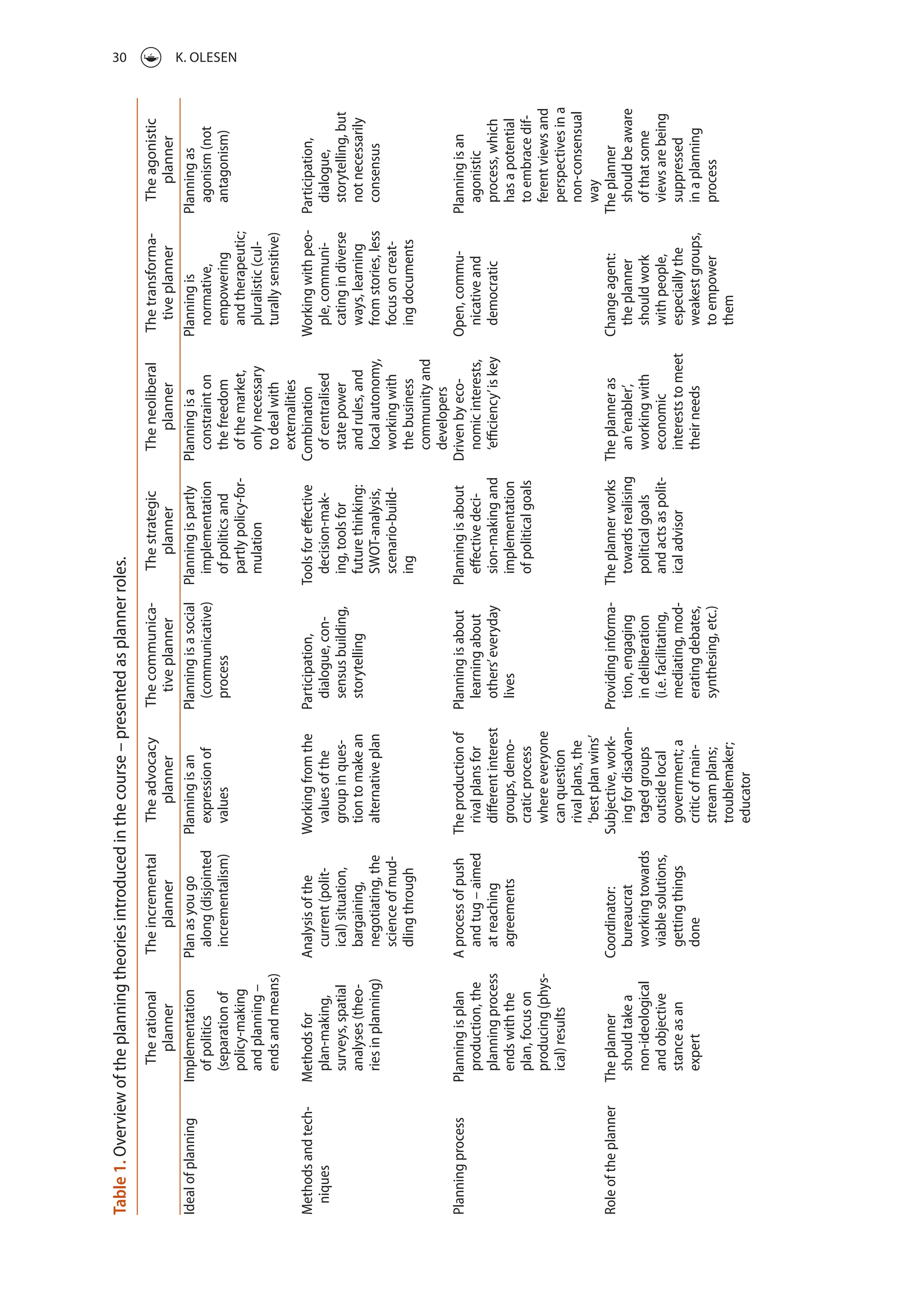 Teaching_planning_theory_as_planner_roles_in_urban.pdf