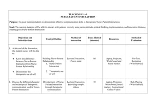 Teaching plan nurse patient interaction | PPT