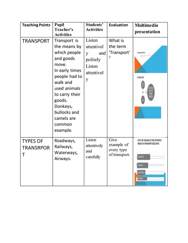 MULTIMEDIA LESSON PLAN | DOCX