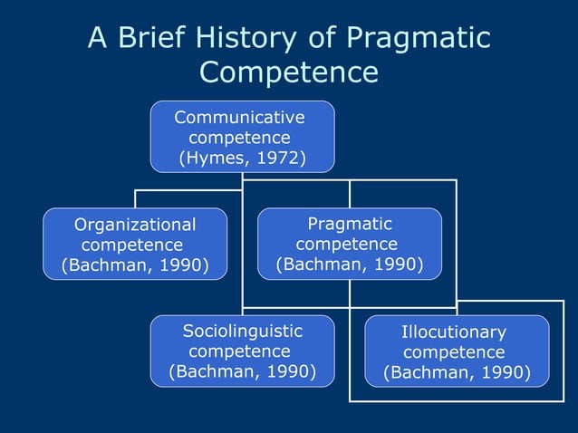 Teaching Politeness Strategies, Shira Packer | PPT | Education