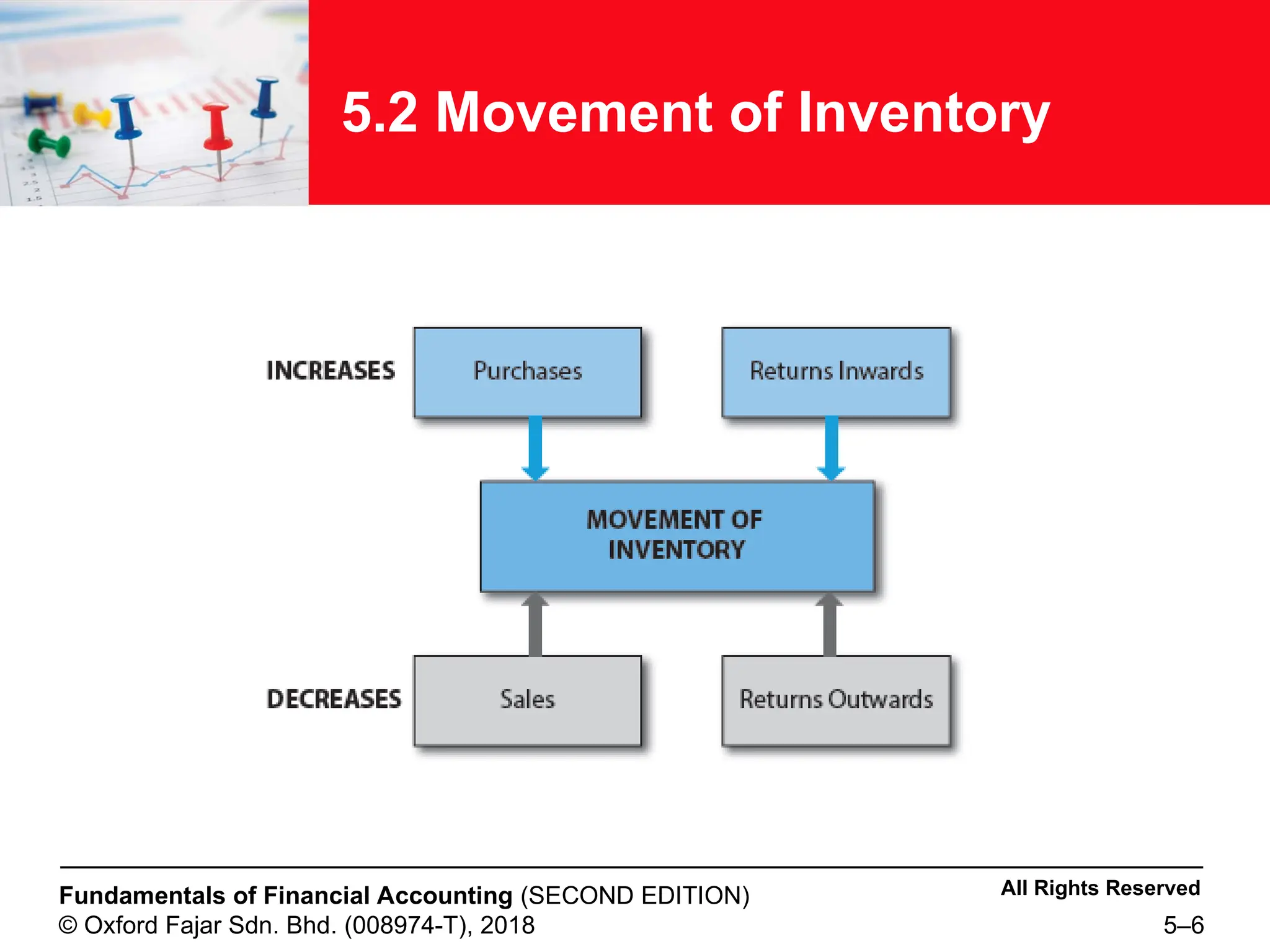 Teaching PowerPoint Slides - Accounting for Inventory.ppt