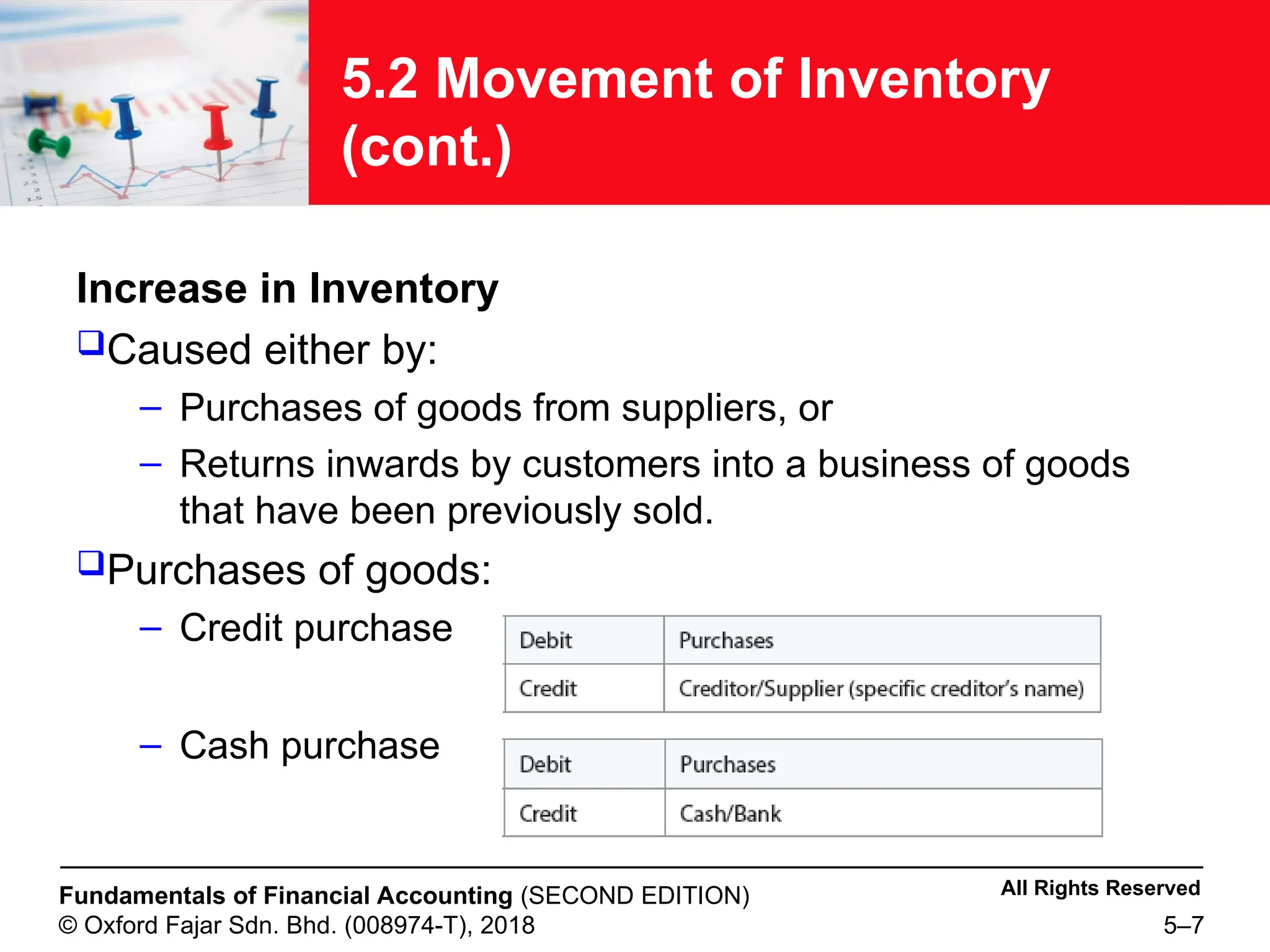 Teaching PowerPoint Slides - Accounting for Inventory.ppt