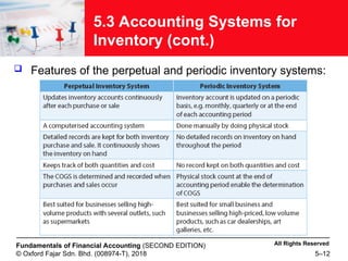 Teaching PowerPoint Slides - Accounting for Inventory.ppt