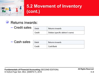 Teaching PowerPoint Slides - Accounting for Inventory.ppt