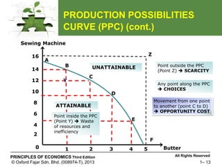 Teaching PowerPoint Slides - Chapter 1.ppt