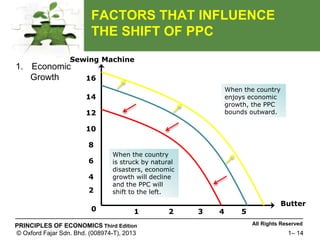 Teaching PowerPoint Slides - Chapter 1.ppt