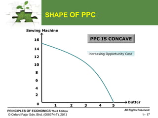 Teaching PowerPoint Slides - Chapter 1.ppt
