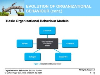 Teaching PowerPoint Slides - Chapter 1.ppt