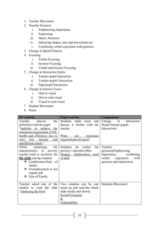 Teaching Practice file for M.Ed. | PDF