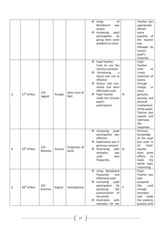Teaching Practice file for M.Ed. | PDF