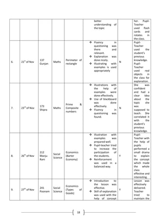 Teaching Practice file for M.Ed. | PDF