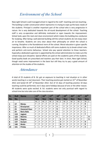 Teaching Practice file for M.Ed. | PDF