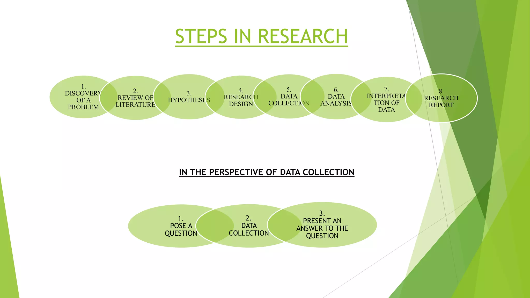 different methods of data collection : Merits and Demerits | PPTX