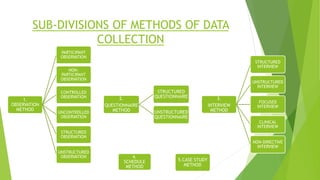 different methods of data collection : Merits and Demerits | PPTX