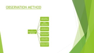 different methods of data collection : Merits and Demerits | PPTX