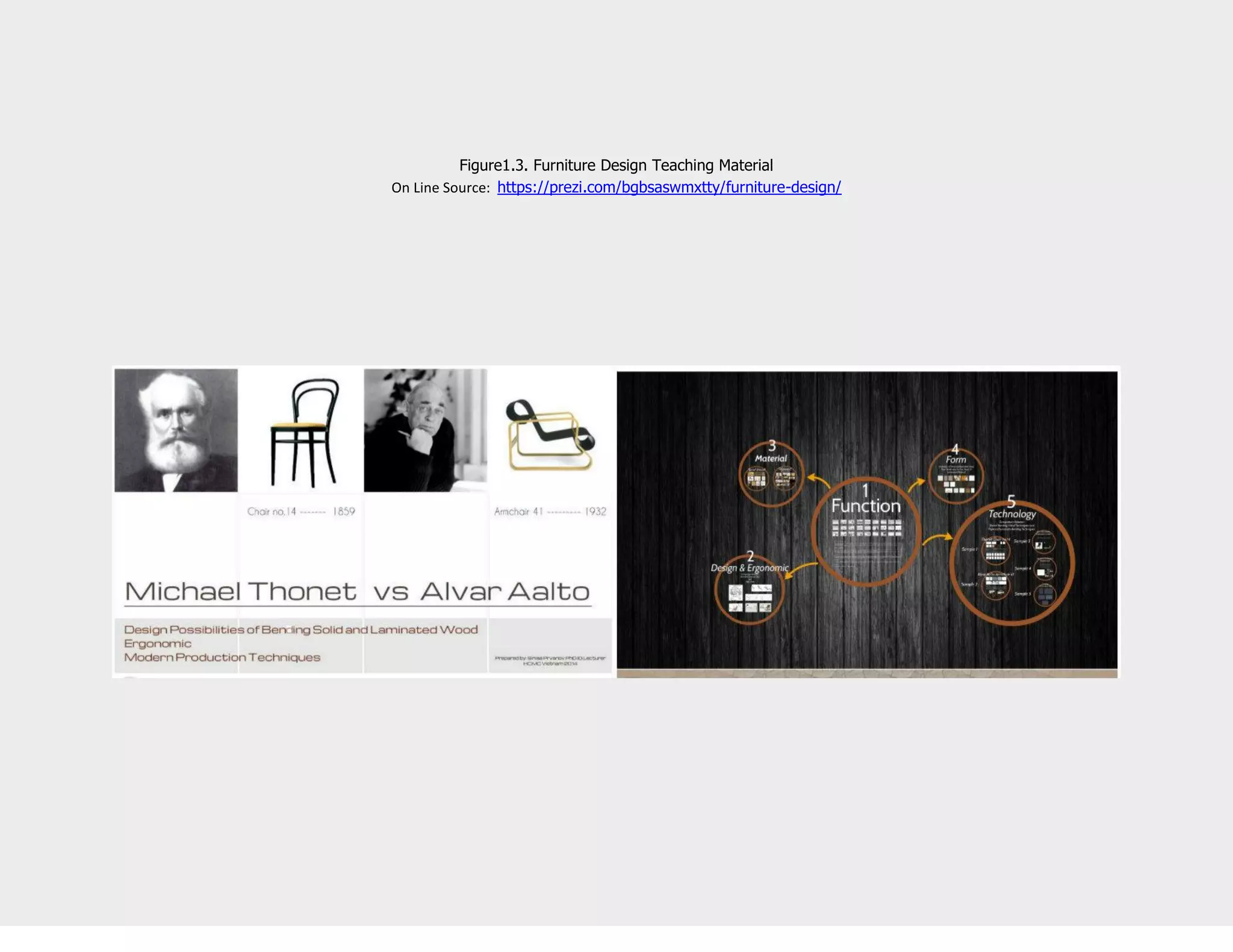 Teaching Practice Overview | PDF