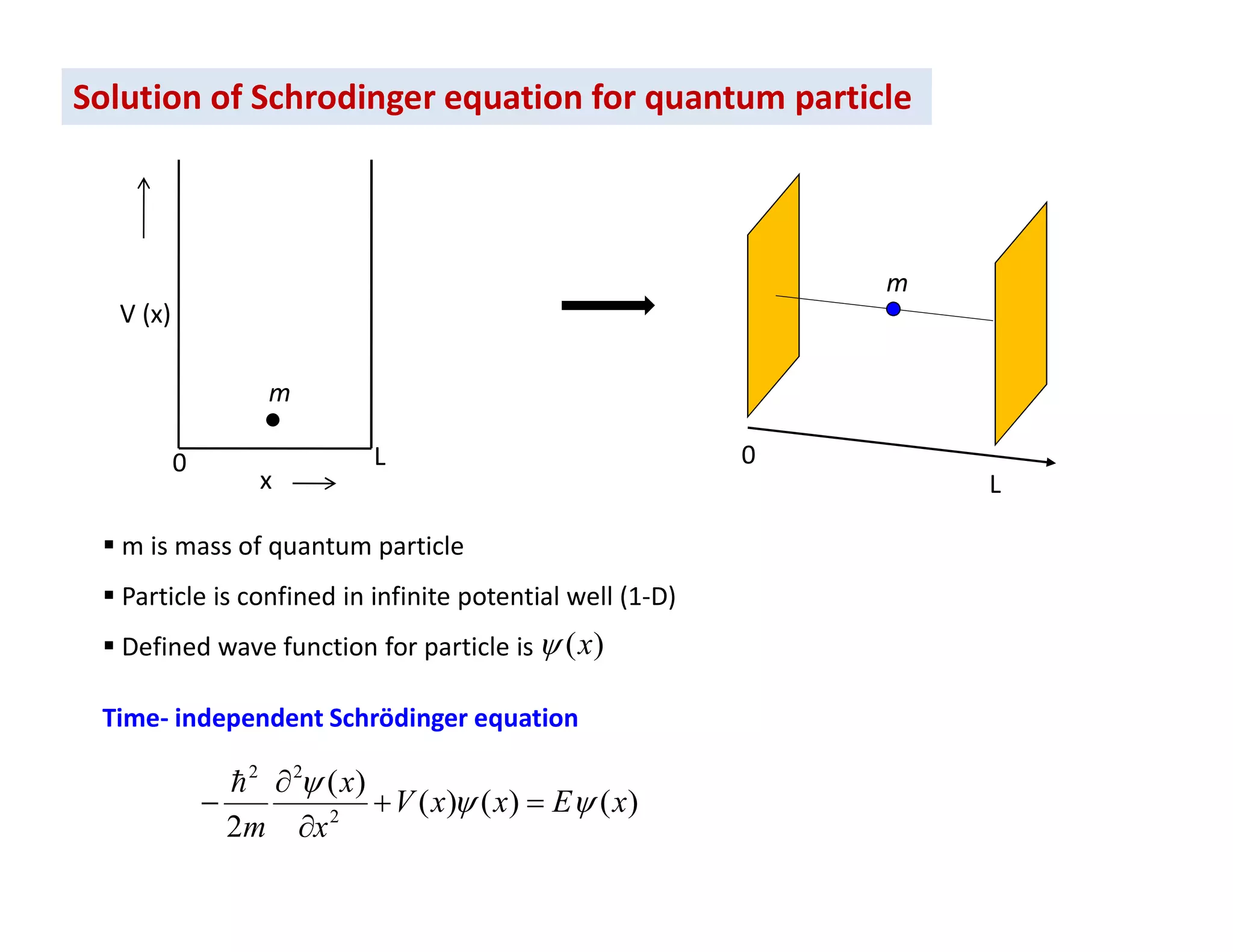 Particle In One Dimensional Infinite Potential Well Box Pdf
