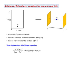 Particle in One-Dimensional Infinite potential well (box) | PDF