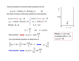 Particle in One-Dimensional Infinite potential well (box) | PPT