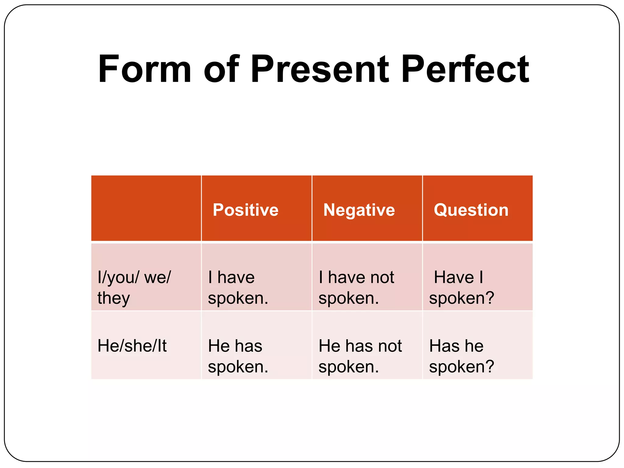 Teaching present perfect tense | PPTX
