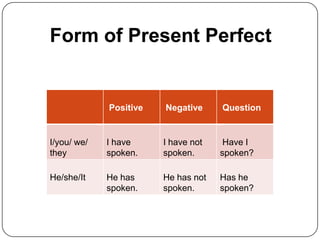 Teaching present perfect tense | PPTX