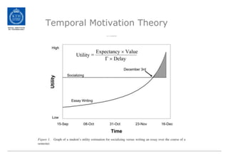 Teaching procrastination - A way of helping students to improve their ...