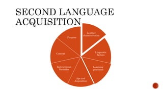 TEACHING PRODUCTIVE SKILLS 1.pptx | Education