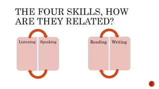TEACHING PRODUCTIVE SKILLS 1.pptx