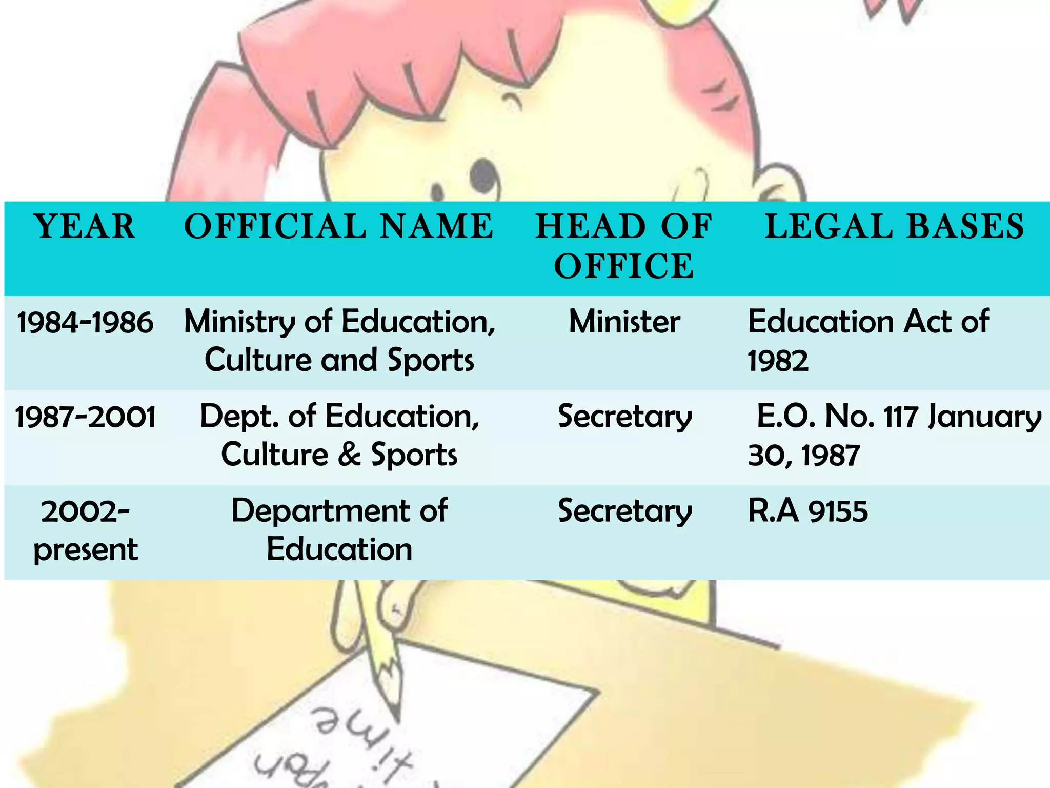 Teaching profession (Historical Perspective of Philippine Educational ...