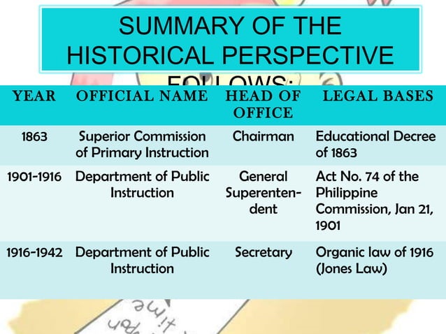 Teaching profession (Historical Perspective of Philippine Educational System) | PPT
