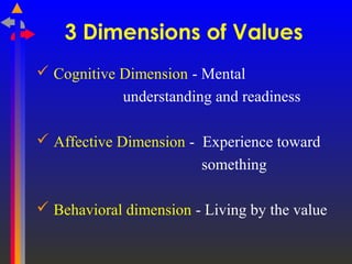 Teachingprofession | PPT