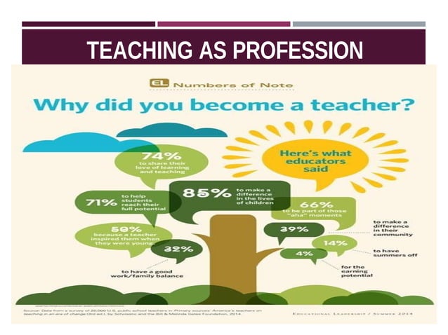 Teaching ProfessionTeaching Profession.pptx