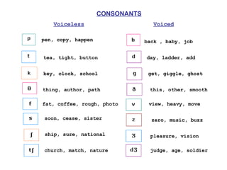 Teaching Pronunciation | PPT