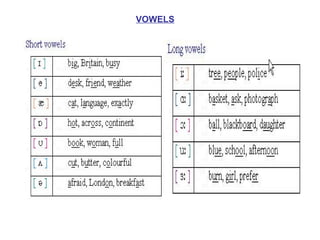 Teaching Pronunciation | PPT