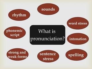 Basic definitions in teaching pronunciation (Part 1) | PPT