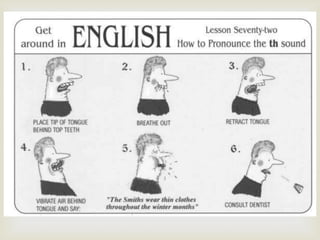 Basic definitions in teaching pronunciation (Part 1) | PPT