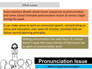 Teaching_Pronunciation.pptx