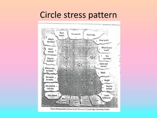 Teaching_Pronunciation.pptx