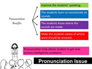 Teaching_Pronunciation.pptx