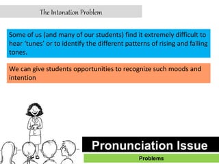 Teaching_Pronunciation.pptx