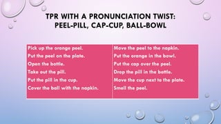 Teaching English Pronunciation to Adult Beginners | PDF