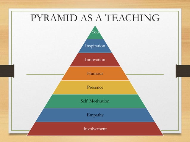 Teaching pyramid- critical success factors for teachers | PPT