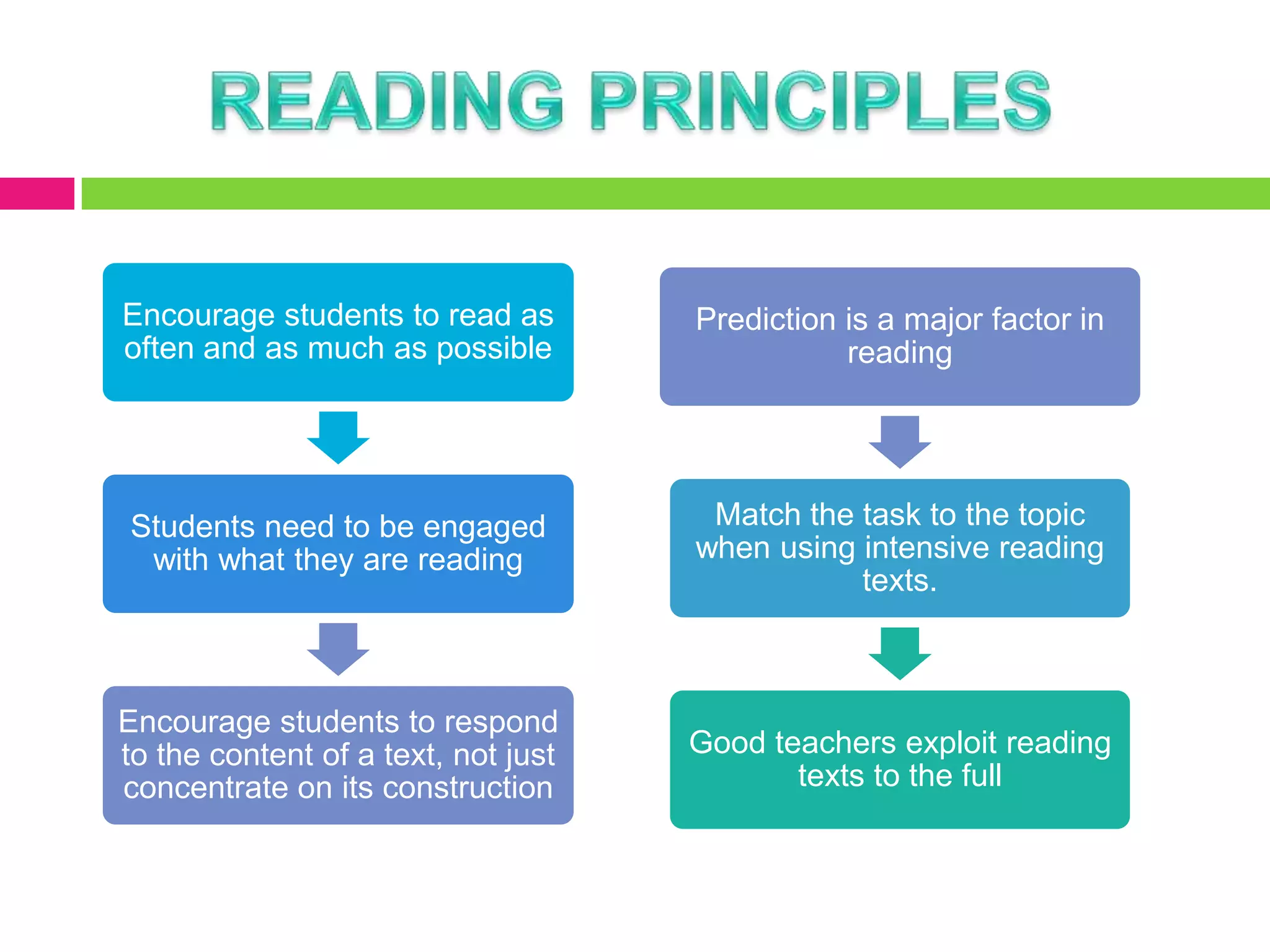 Teaching reading | PPT