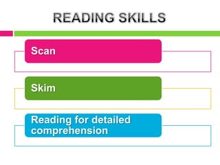 Teaching reading | PPTX