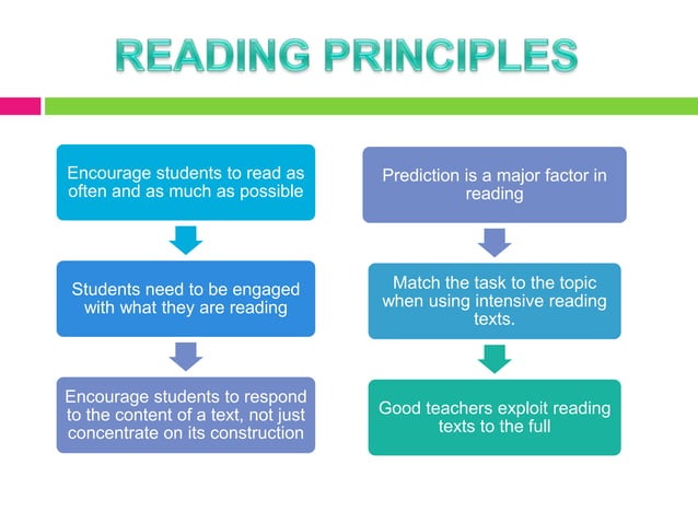 Teaching reading | PPT