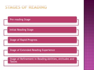 Teaching reading | PPTX